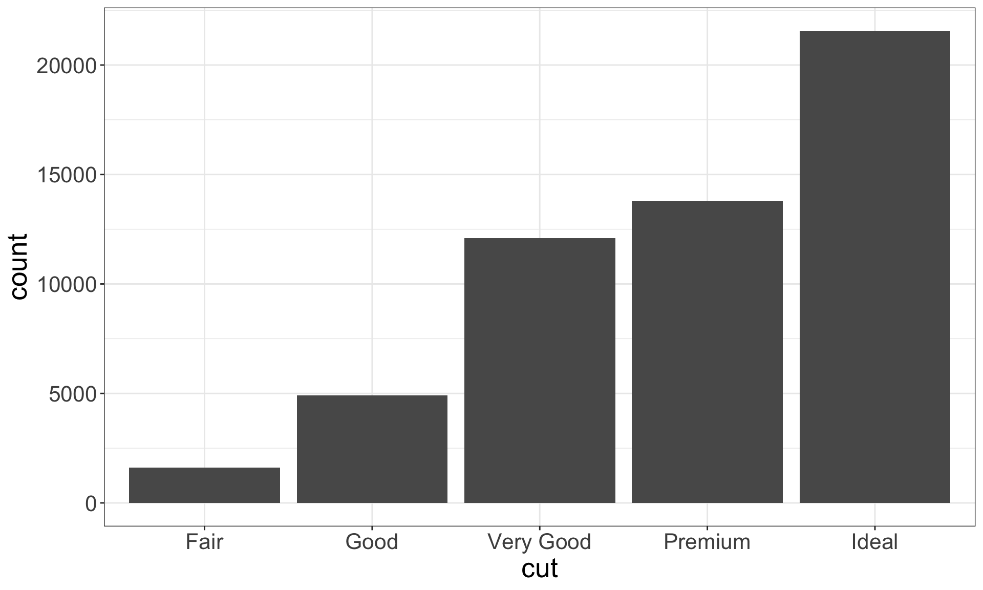 Exploratory Data Analysis